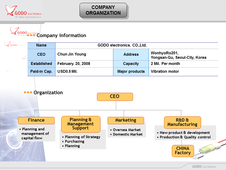 VIBRATION MOTOR,VIBRATOR | GODO ELECTRONICS Co.,Ltd.